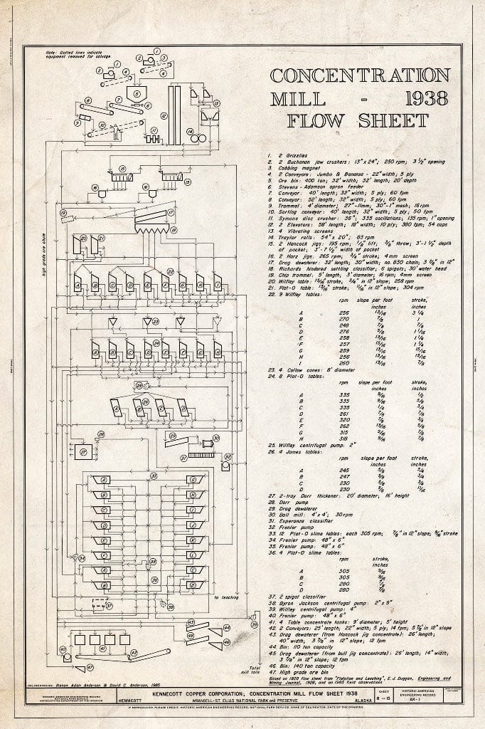 Blueprint Concentration Mill-1938 Flow Sheet - Kennecott Copper Corpor ...