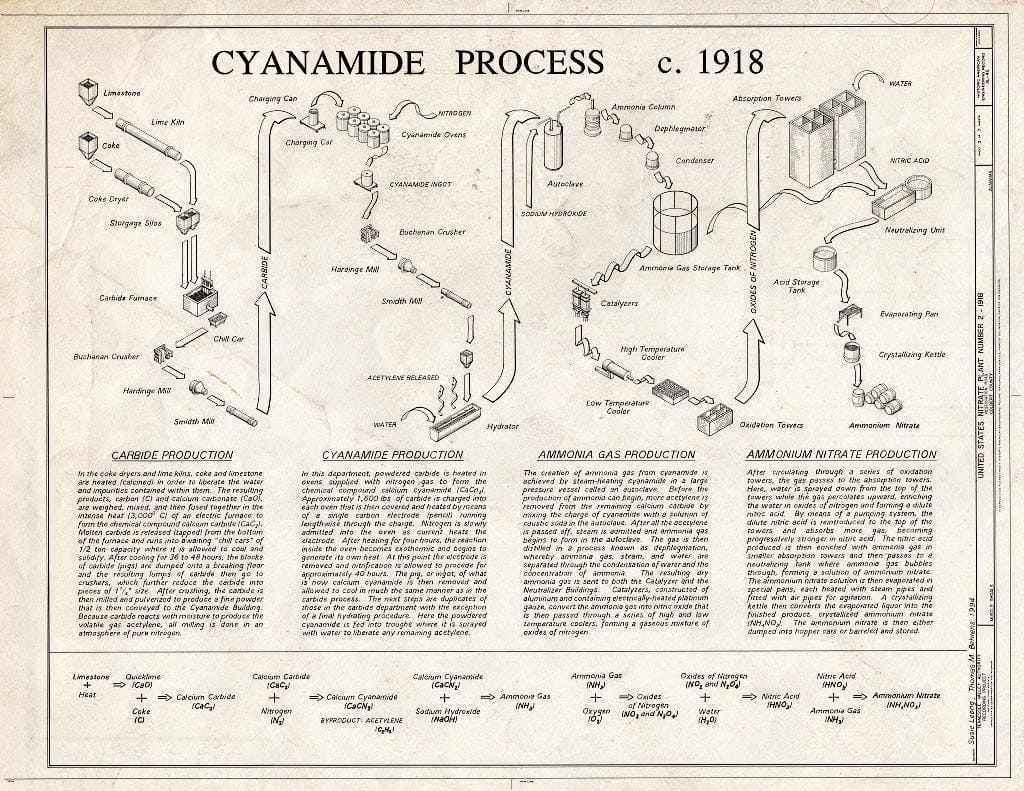 Blueprint Cyanamide Process c. 1918 - United States Nitrate Plant No ...