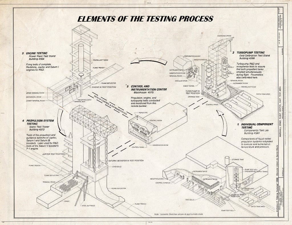 Marshall Space Flight Center Map