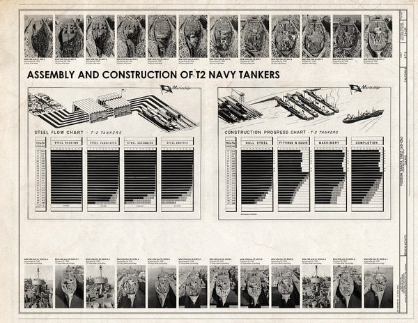 Blueprint Assembly and Construction of T2 Navy Tankers - Mission Santa ...