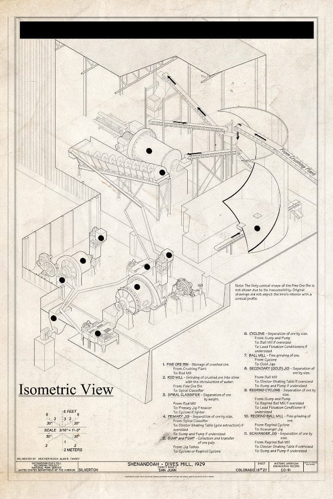 Blueprint 18. Mill Process: Grinding and Classifying - Shenandoah-Dive ...