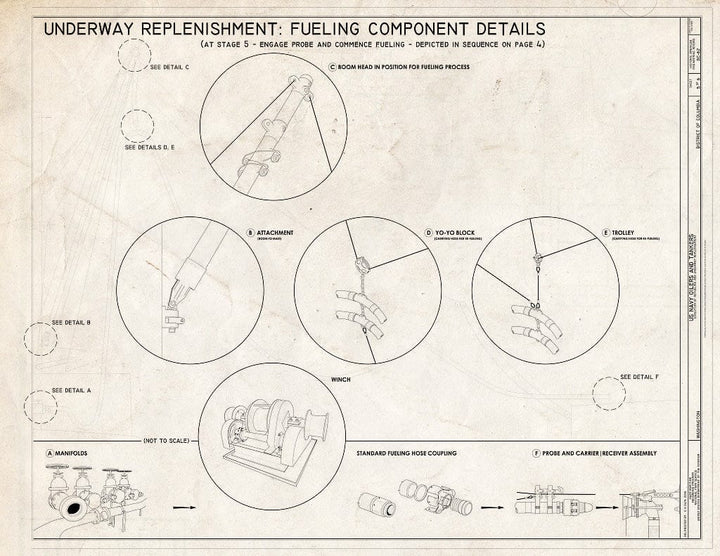 Blueprint Underway Replenishment; Fueling Component Details - U.S. Nav ...