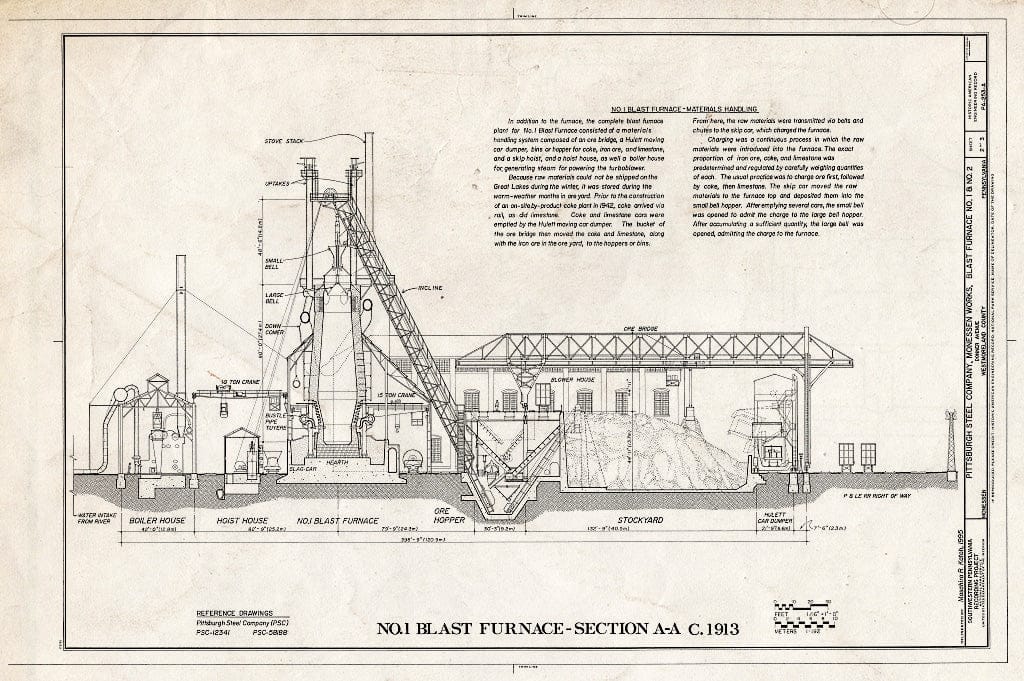 Blast Furnace Schematic Diagram