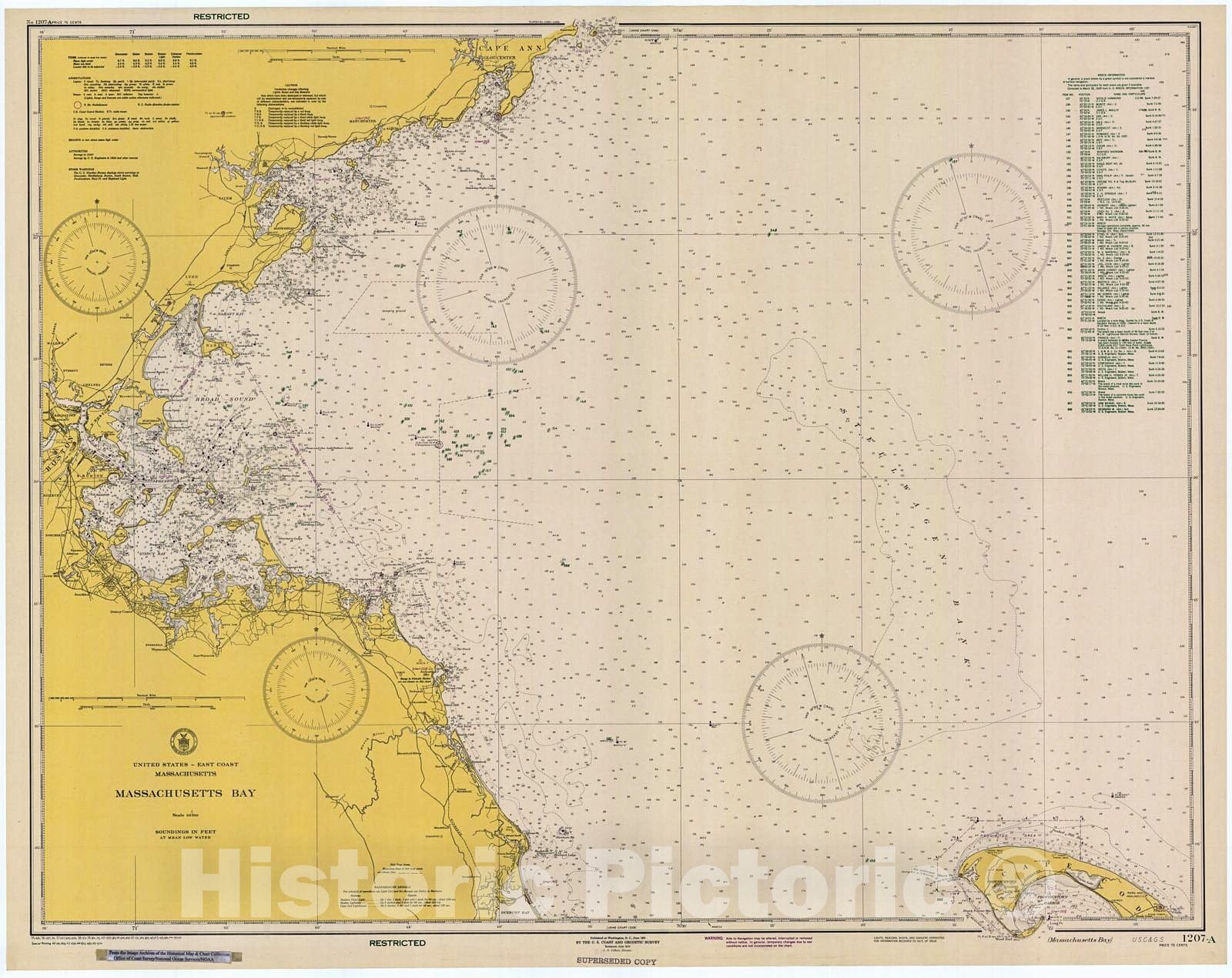 Historic Nautical Map - Massachusetts Bay, 1935 NOAA Chart - Massachus ...