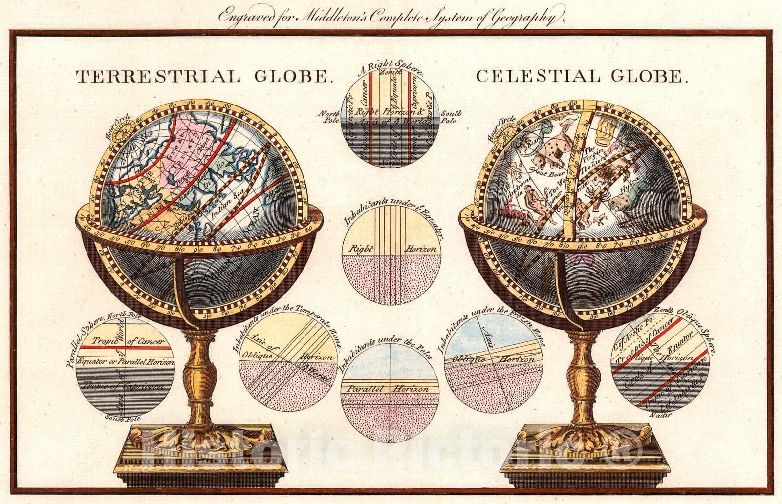 Historic Map : 1780 Terrestrial Globe and Celestiral Globe : Vintage W ...