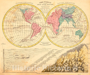 Historic Map : 1866 The World Showing it Great River Systems : Vintage ...