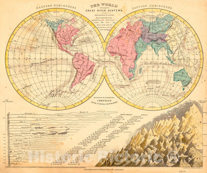 Historic Map : 1866 The World Showing it Great River Systems : Vintage ...