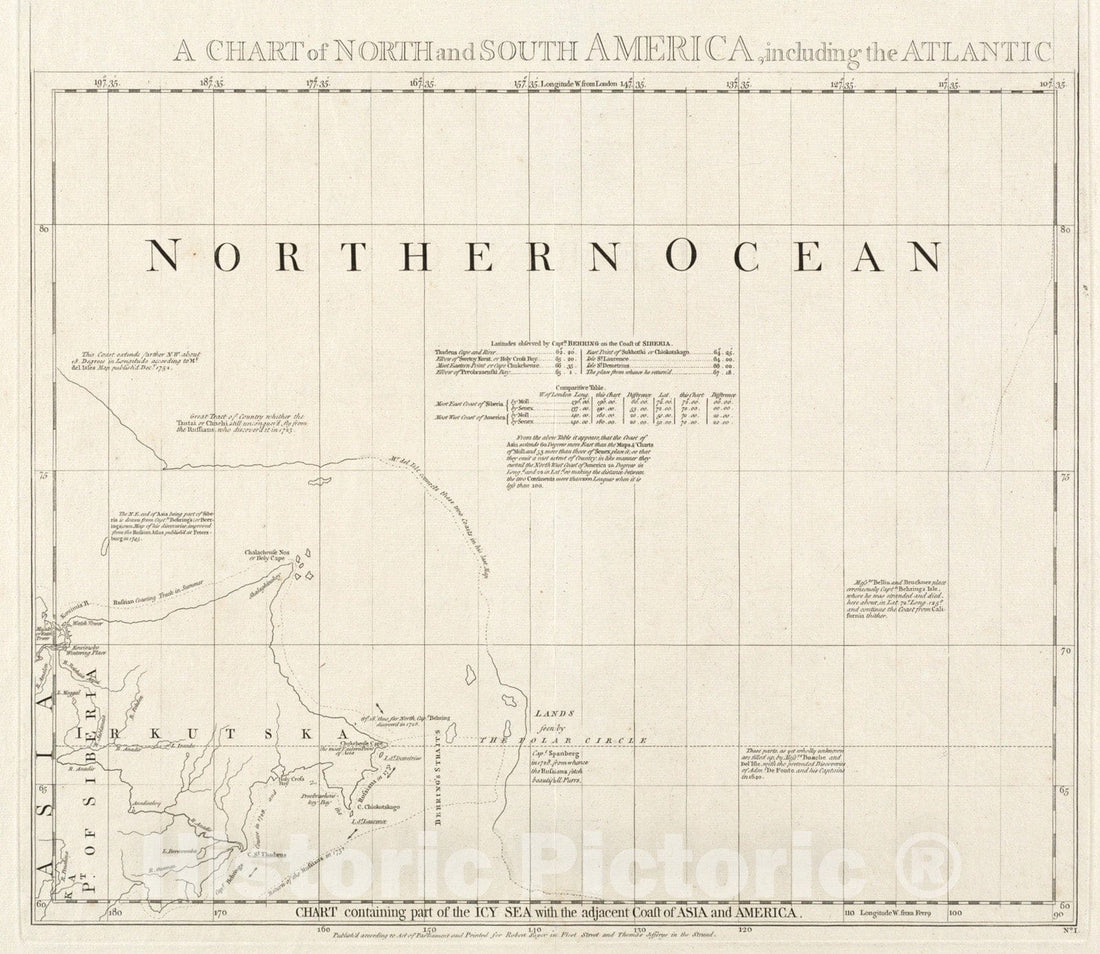 Historical Map, 1753 A chart of North and South America, including the ...