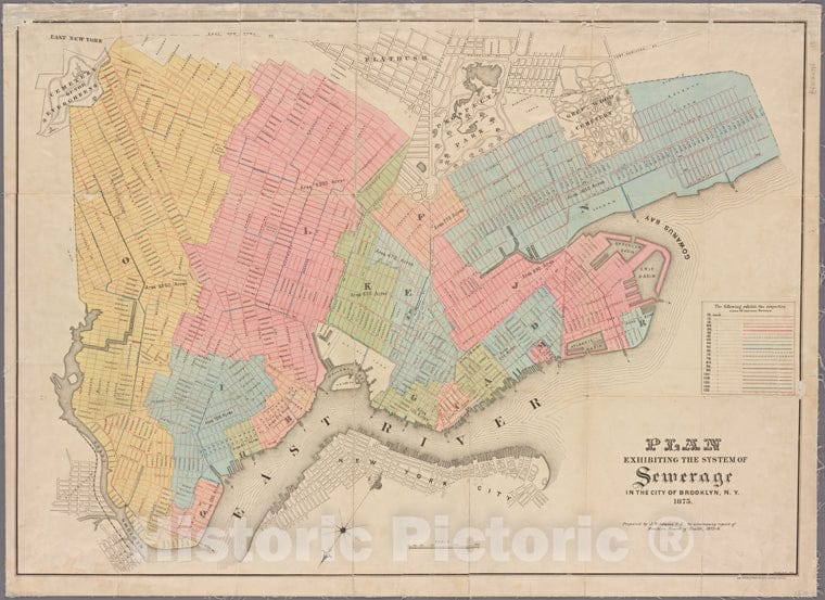 Historic 1875 Map - Plan Exhibiting The System Of Sewerage In The City ...