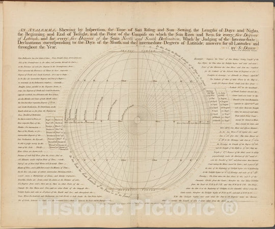 Historic Map - 1788 An Analemma, Shewing By Inspection, The Time Of Su ...