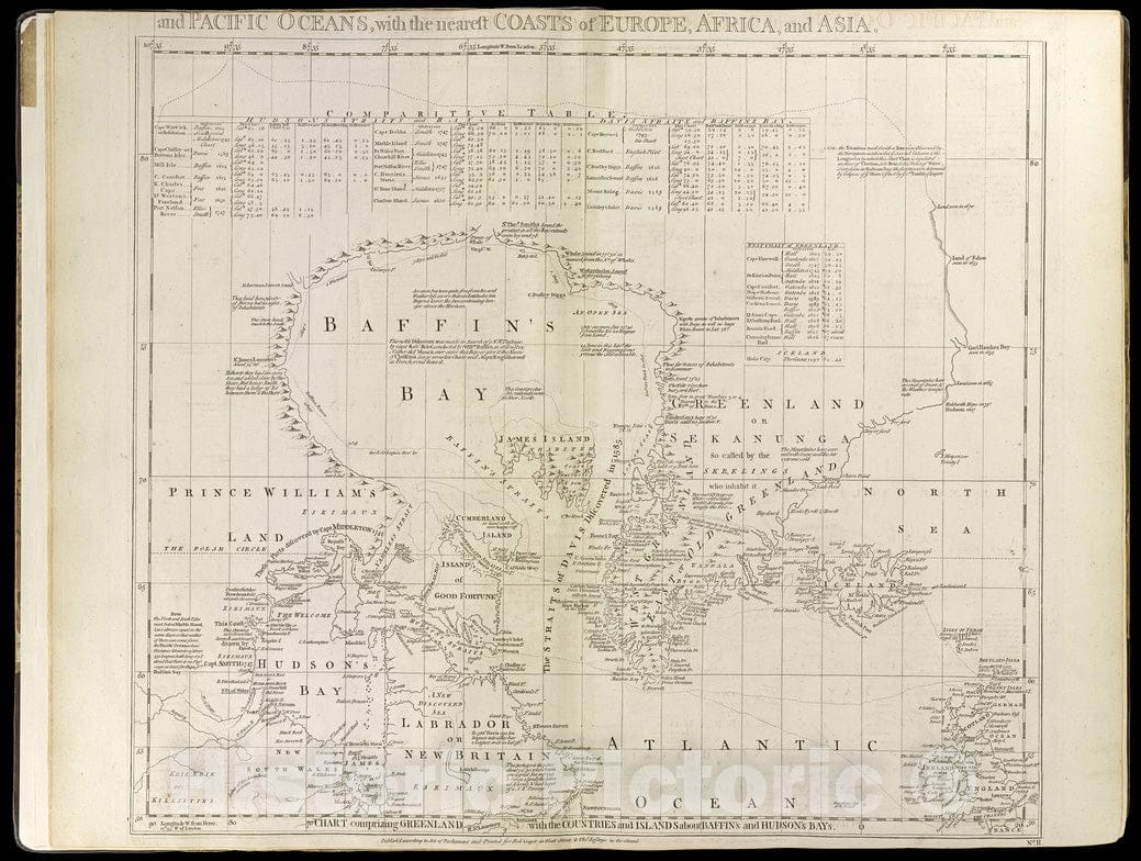 Historical Map, 1768 Chart comprizing Greenland with The Countries and ...