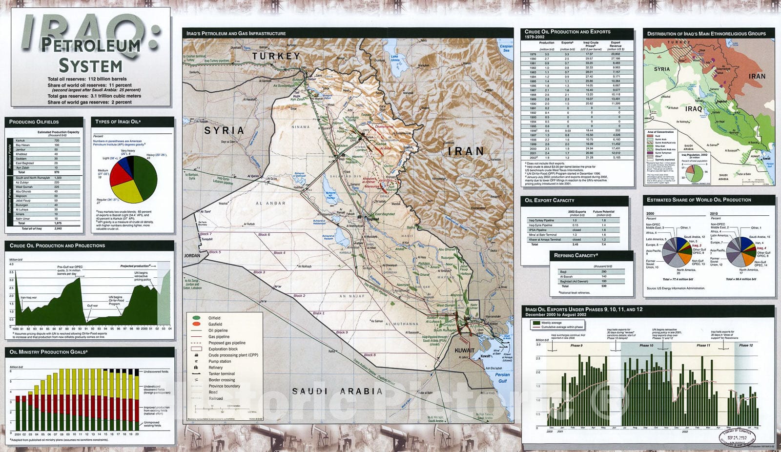 Historic 2002 Map - Iraq's Petroleum and Gas Infrastructure. – Historic ...