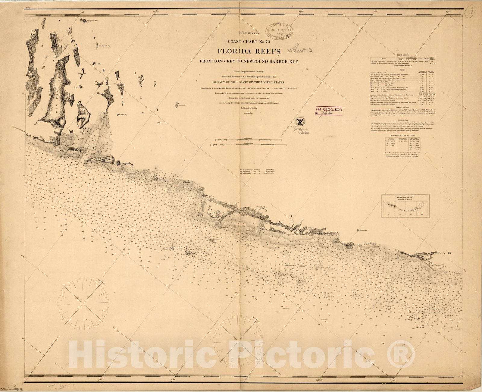 Map : Florida Keys, Florida 1863, Preliminary coast chart No. 70, Flor ...