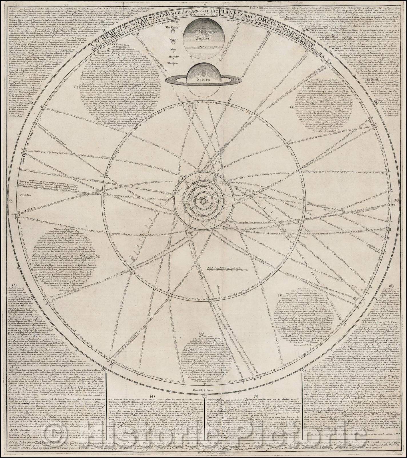 Historic Map - The Solar System with the Orbits of the Planets and Com ...