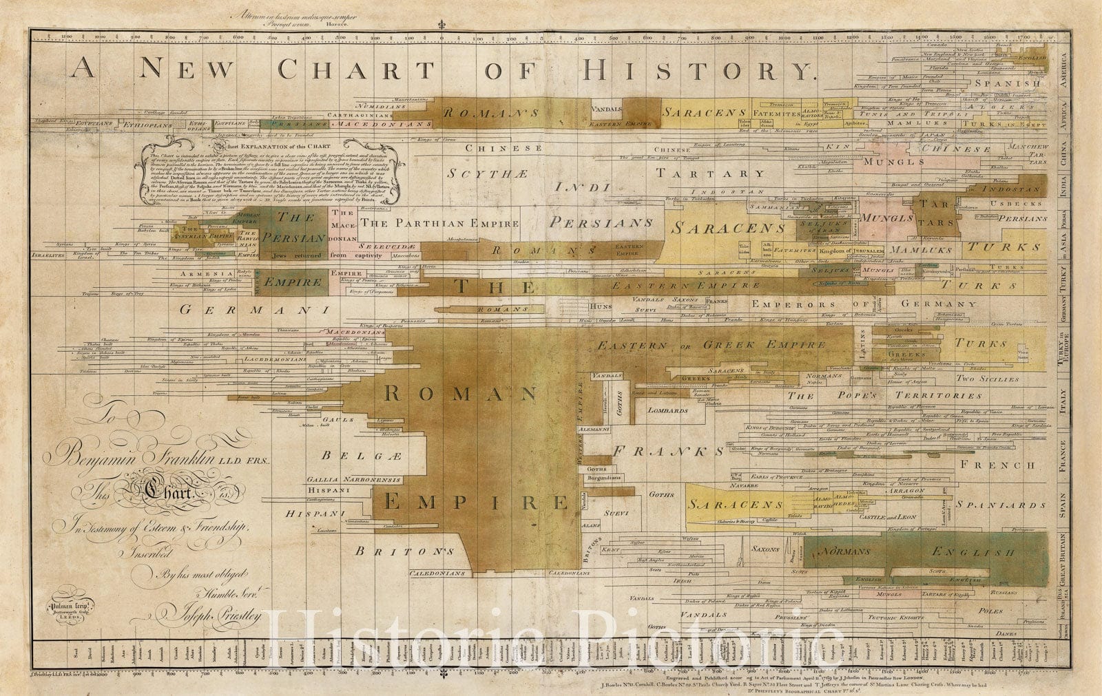 Historic Map - A New Chart of History, 1769, Joseph Priestley - Vintag ...
