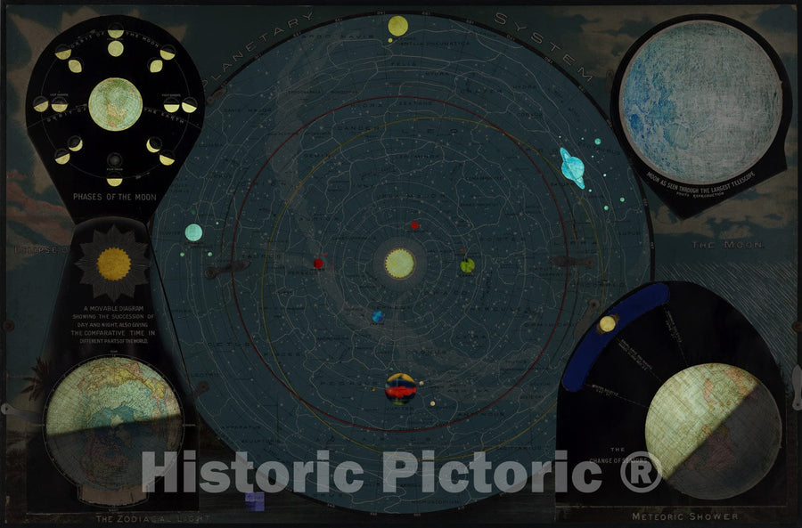Historic Map : Planetary System... (All flaps open except the center f ...