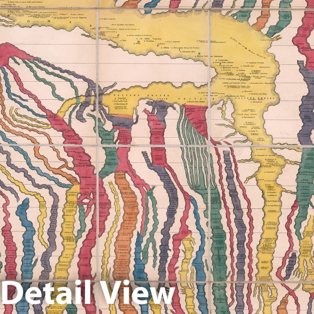 Historic Map : Stream of time or chart of universal history from the G ...