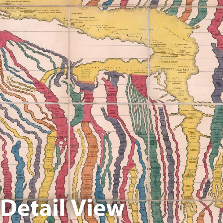 Historic Map : Stream of time or chart of universal history from the G ...