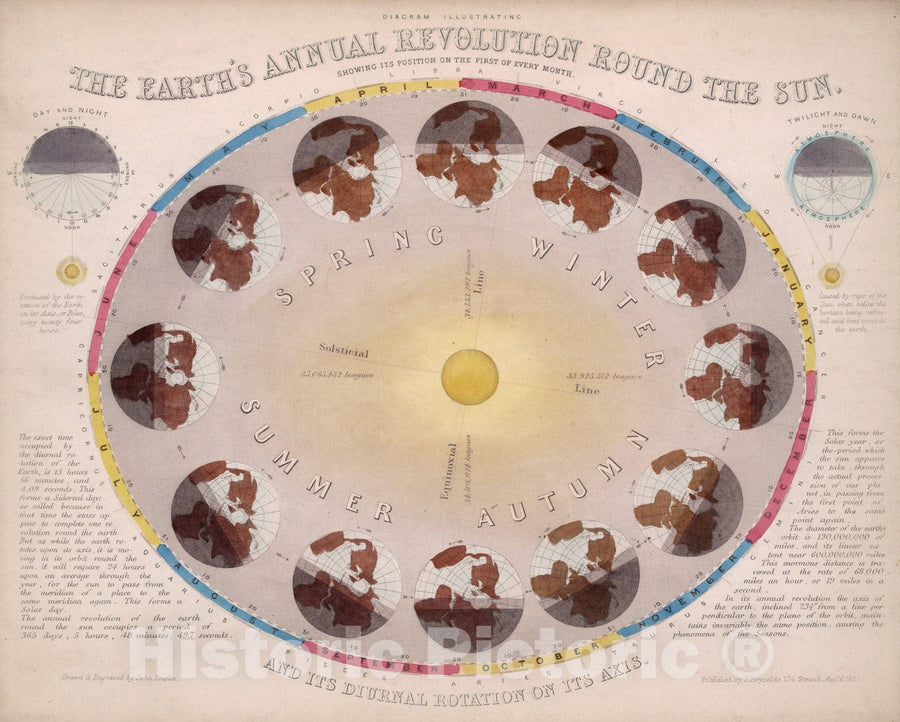 Historic Map : The Earth's Annual Revolution Round the Sun, And Its Di ...