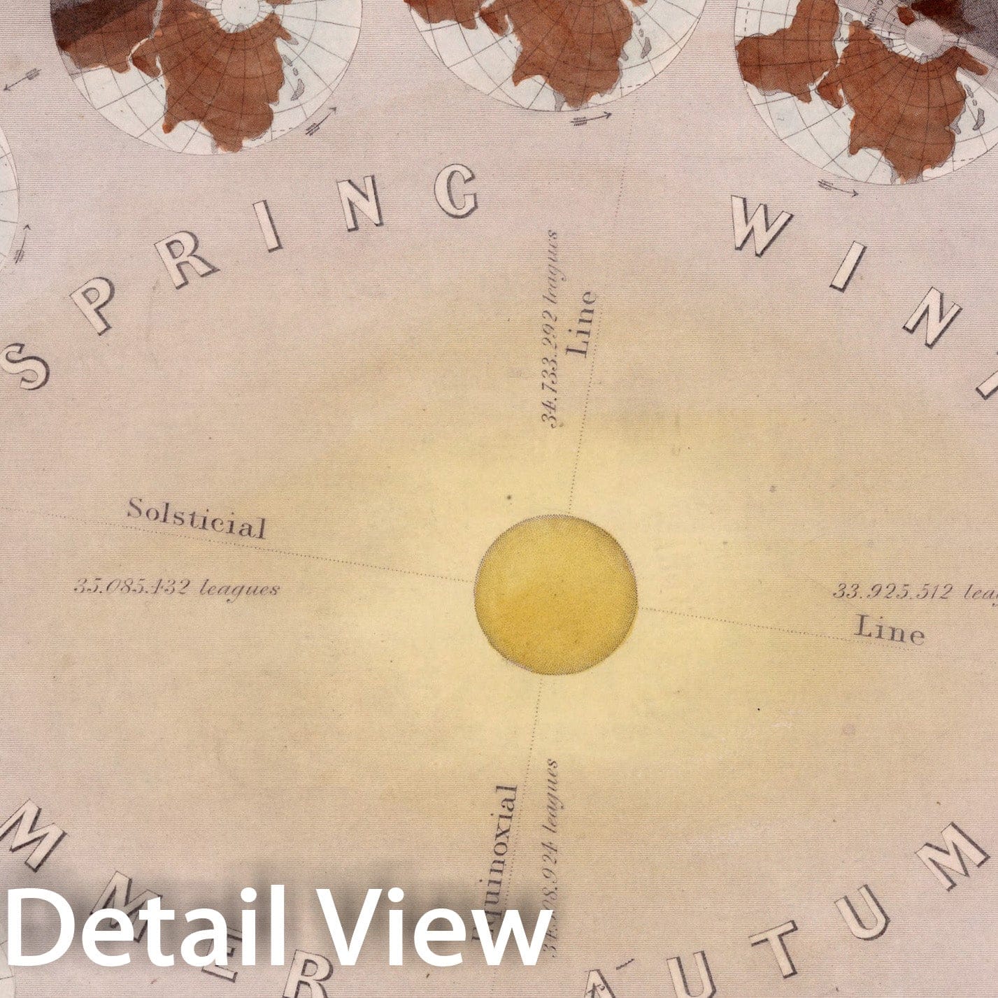 Historic Map : The Earth's Annual Revolution Round the Sun, And Its Di ...
