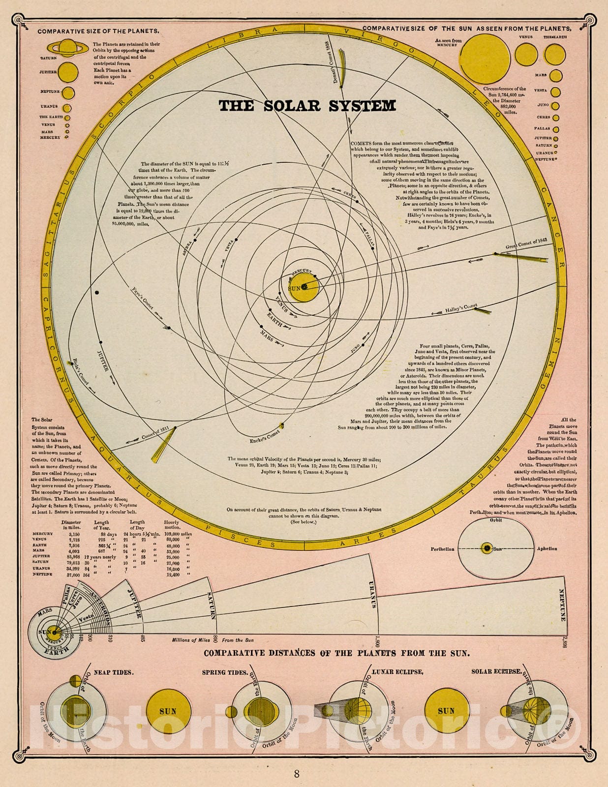 Historic Map : Celestial Map: The Solar System., 1882, Vintage Wall De ...