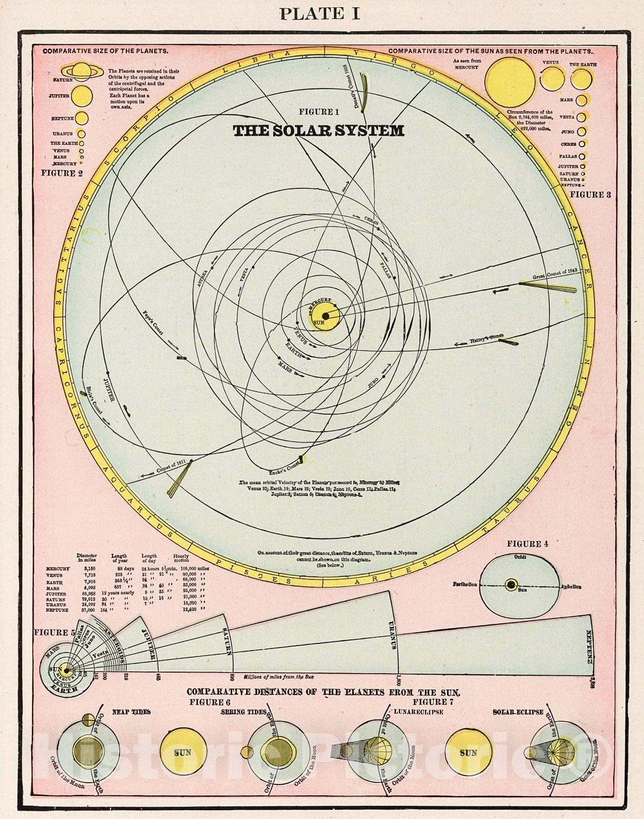 Historic Map : The Solar System, 1901, Vintage Wall Decor – Historic ...