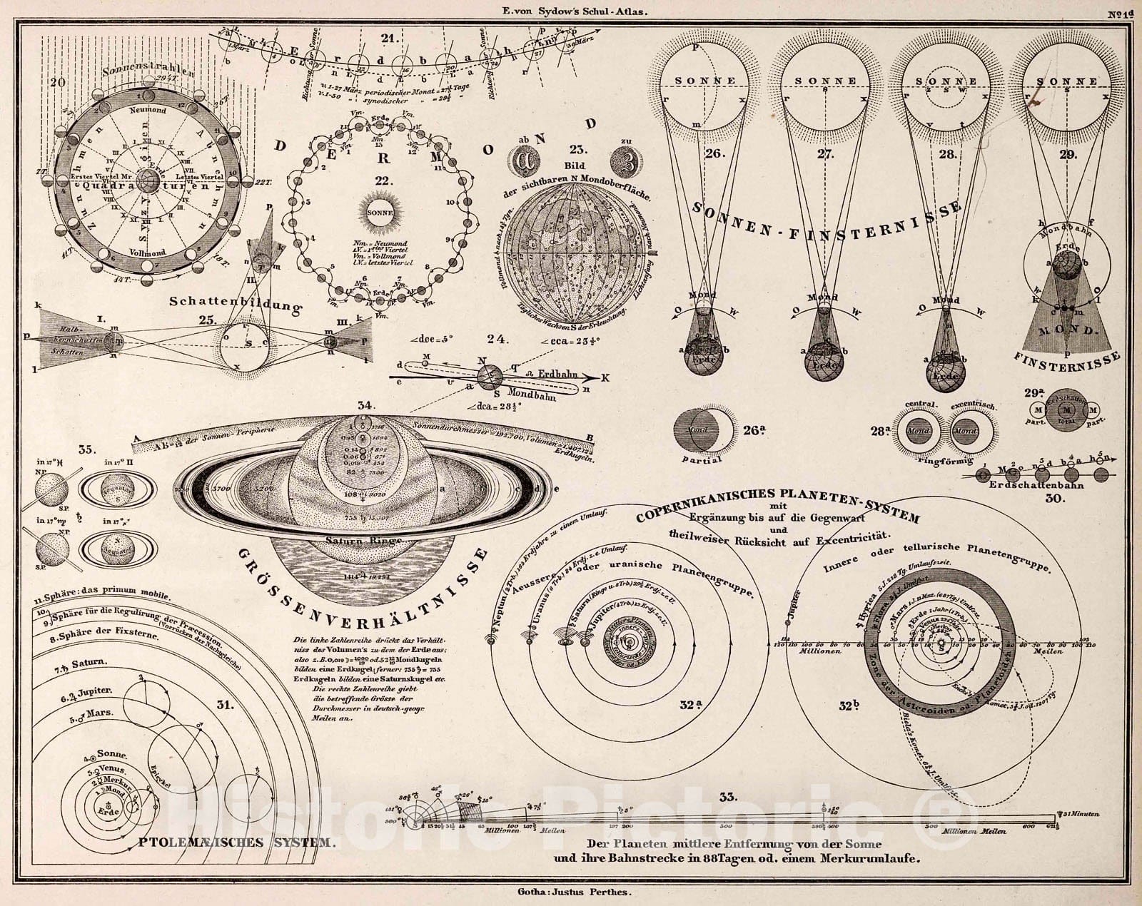 Historic Map : Solar System., 1872, v2, Vintage Wall Decor – Historic ...