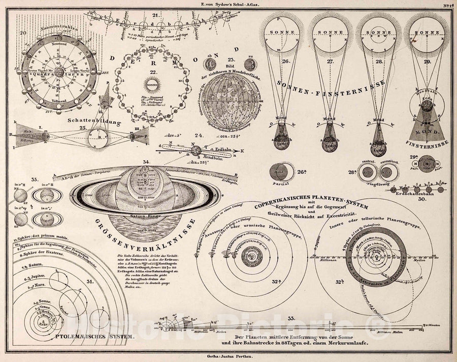 Historic Map : Solar System., 1872, v2, Vintage Wall Decor – Historic ...