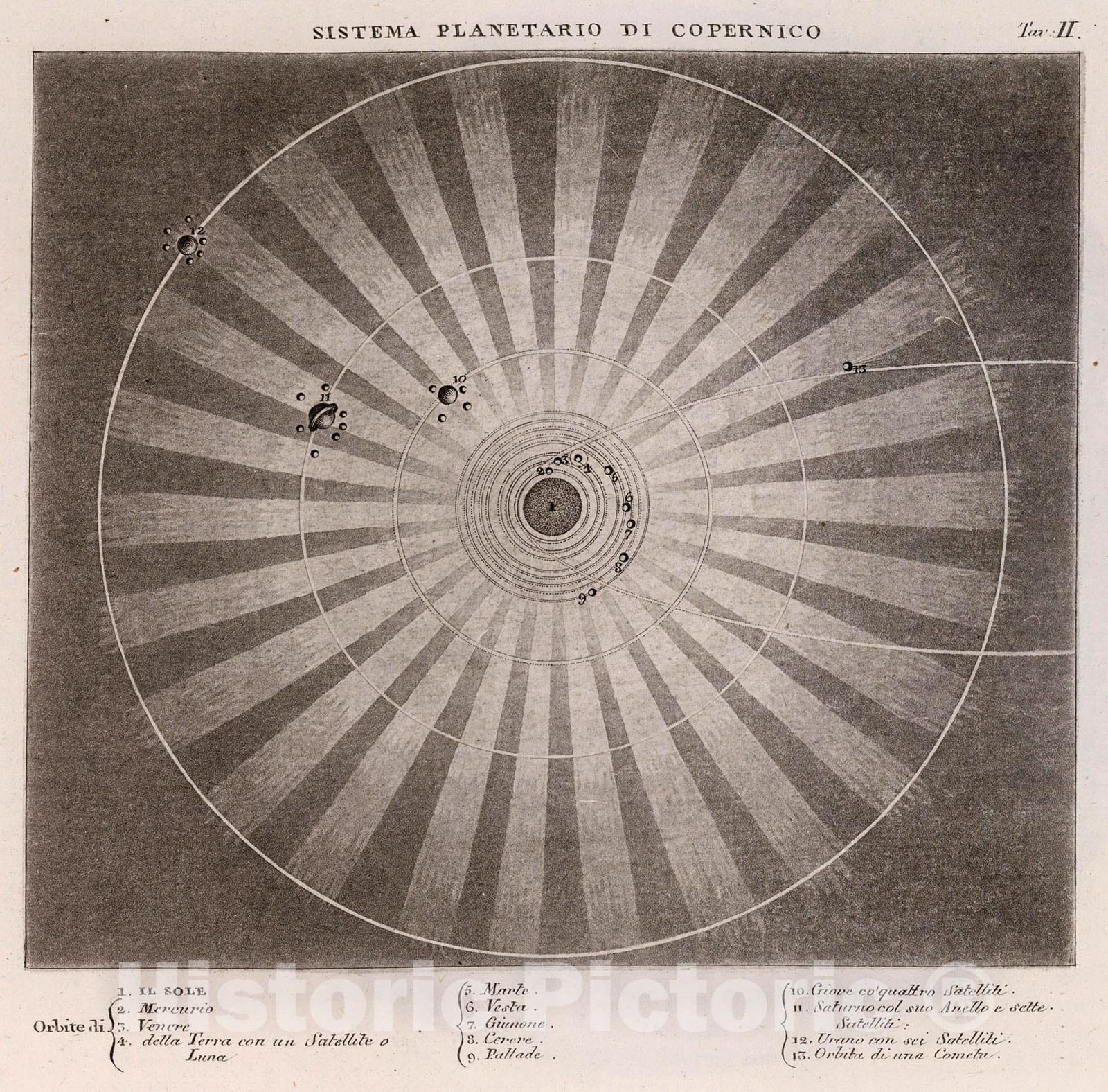 Historic Map : Sistema planetario di copernico, 1842, Vintage Wall Dec ...