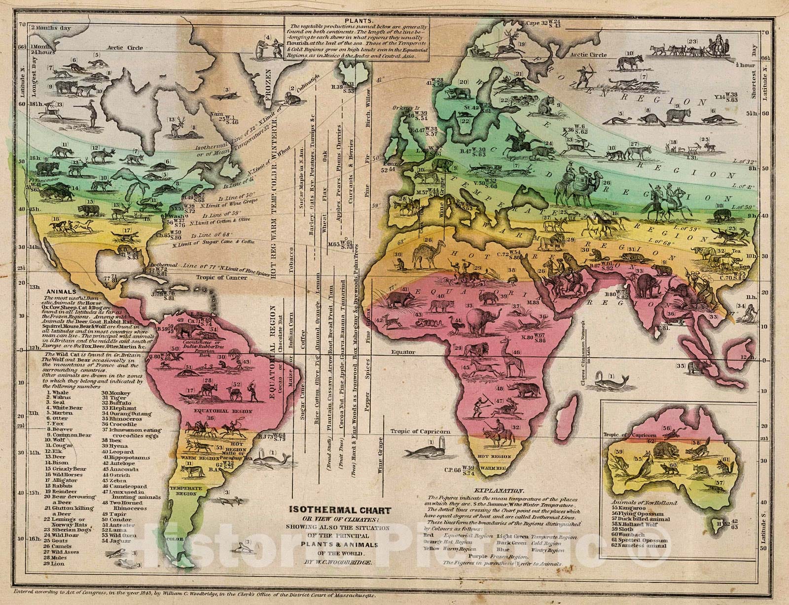 Historic Map : Isothermal Chart Or View Of Climates, 1845, Vintage Wal ...