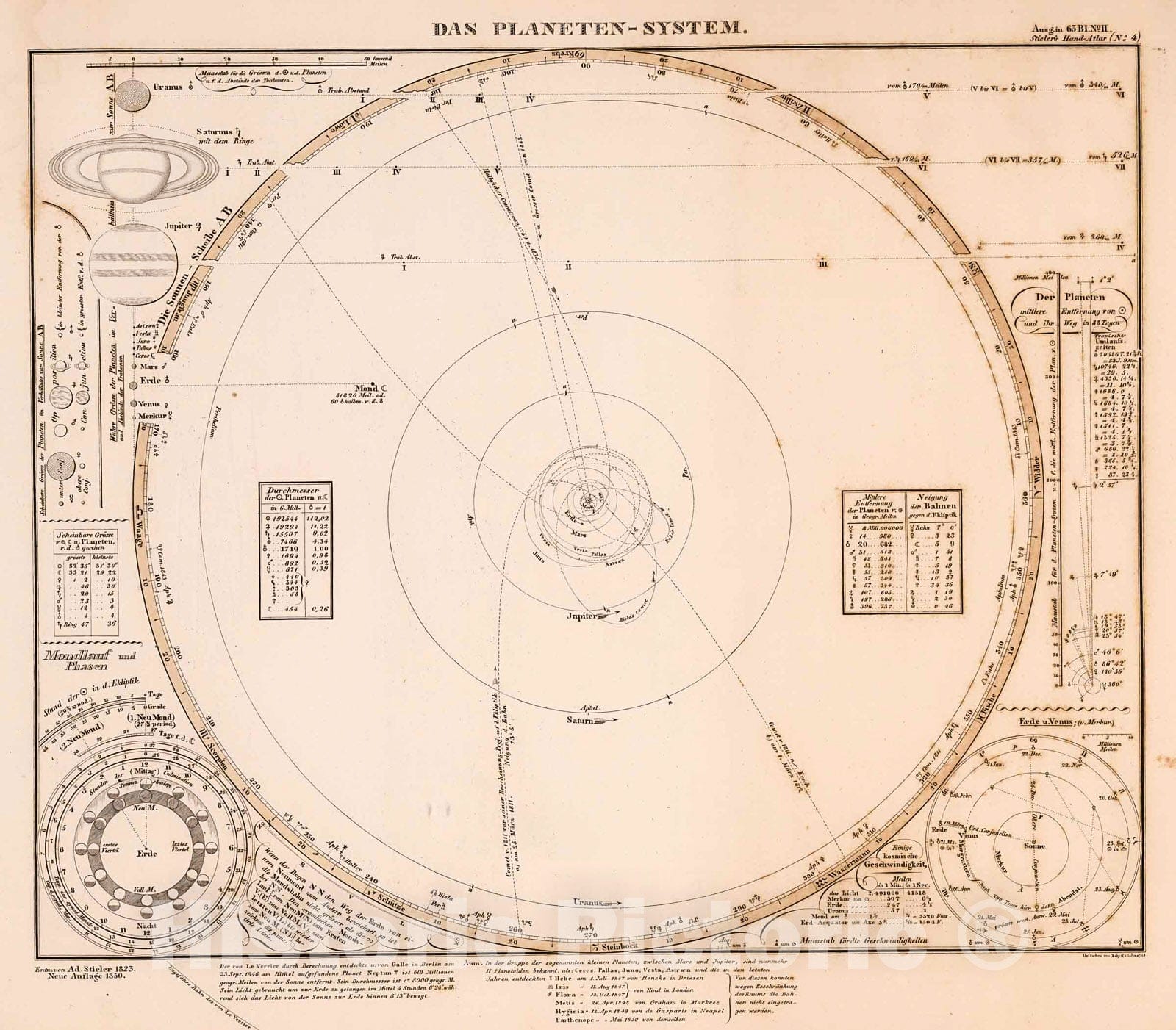 Historic Map : Das Planeten System. (The Solar System)., 1851, Vintage ...