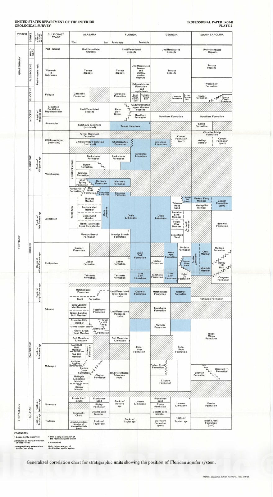 Map : Hydrogeologic framework of the Floridan aquifer system in Florid ...