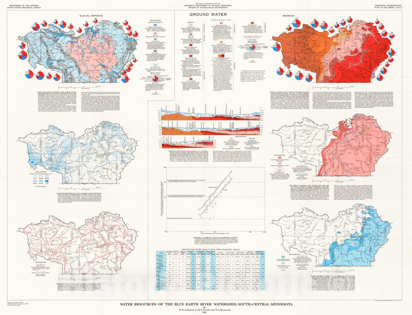 Map : Water resources of the Blue Earth River watershed, south-central ...