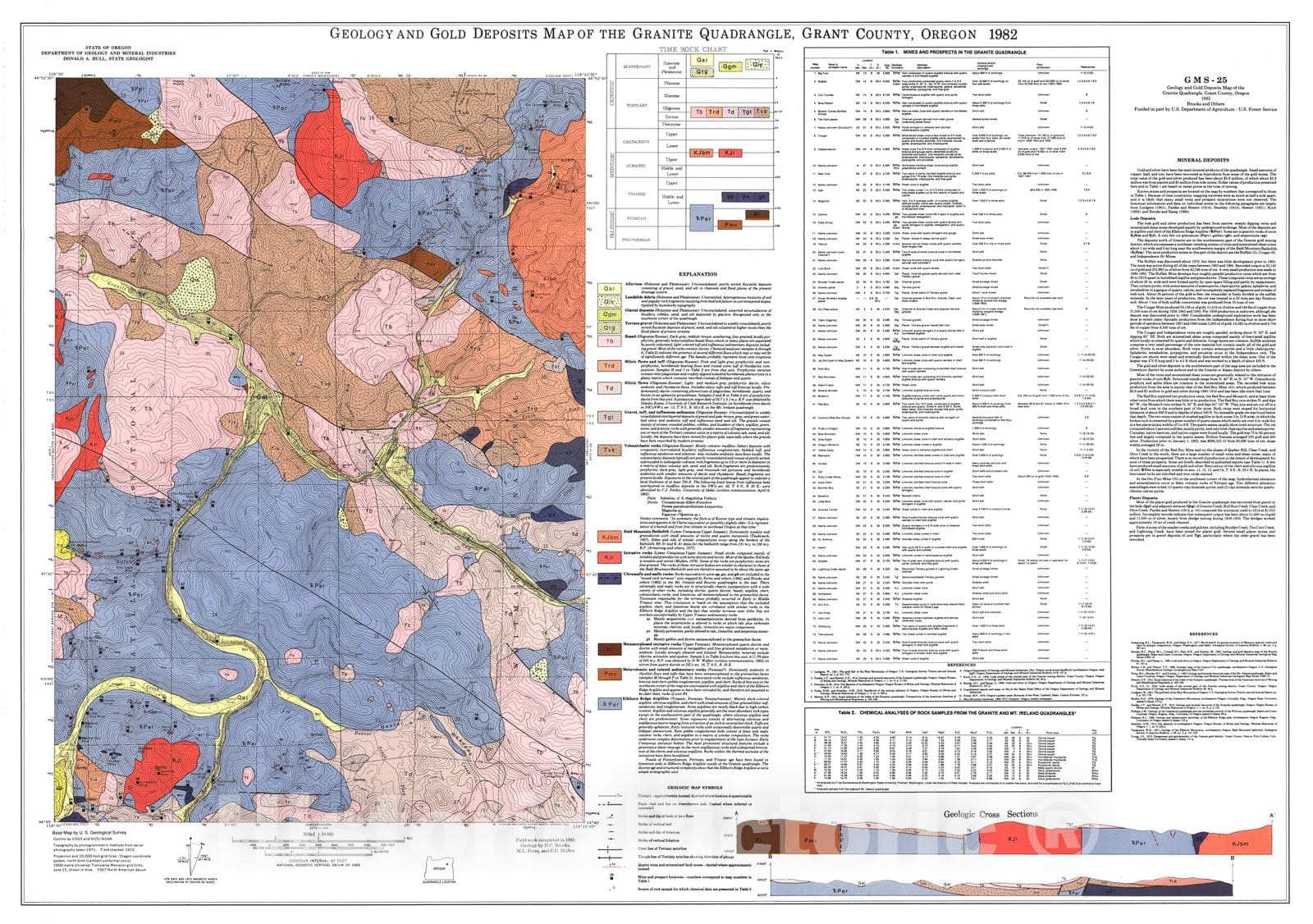 Known Gold Deposits Us Map Republic Of Chile Southern Portion Gold