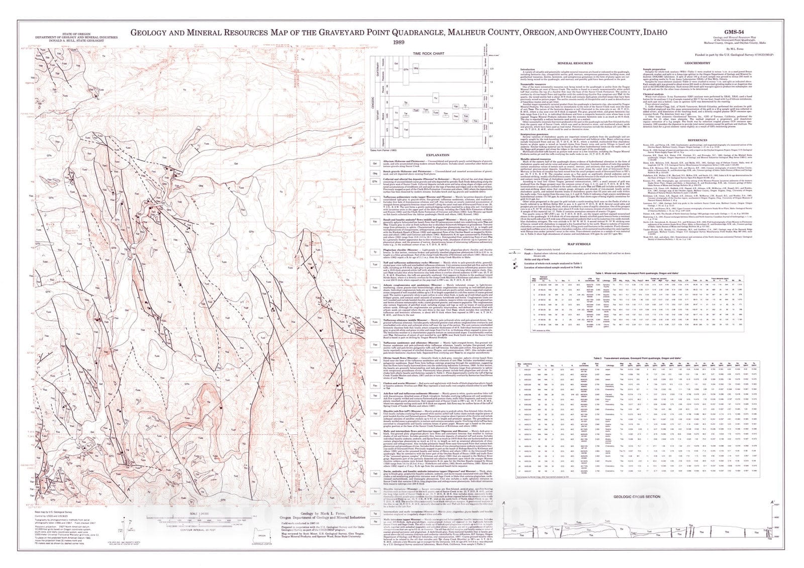 Map : Geology and mineral resources map of the Graveyard Point quadran ...