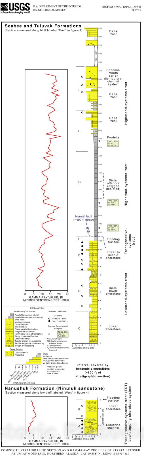 Map : Sedimentology and sequence stratigraphy of the Cretaceous Nanush ...