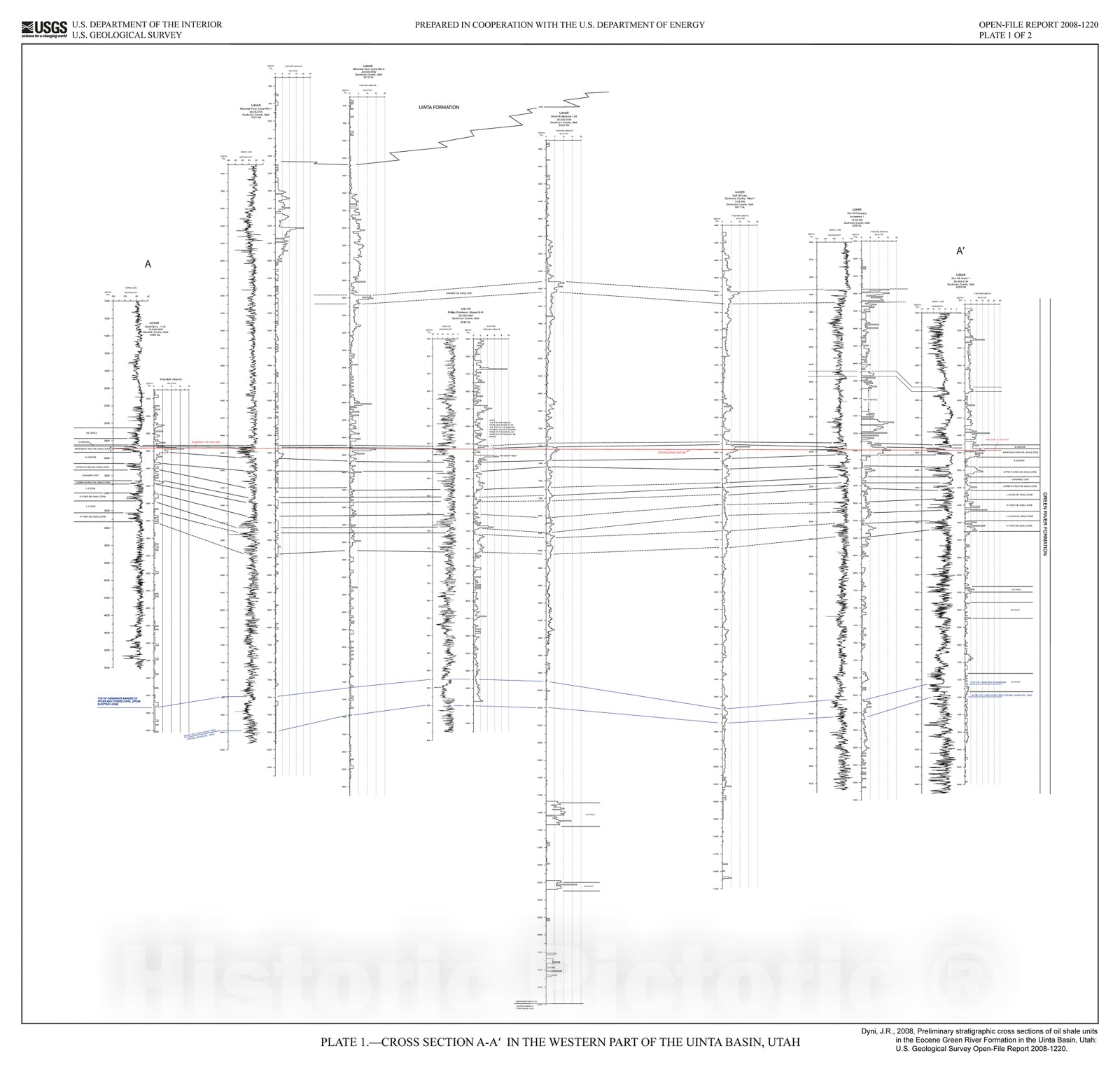 Uinta Basin Shale Formation