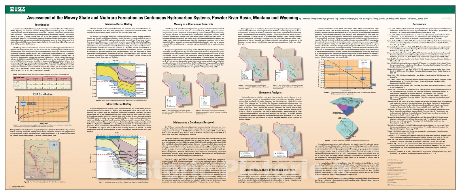 Niobrara Shale Location