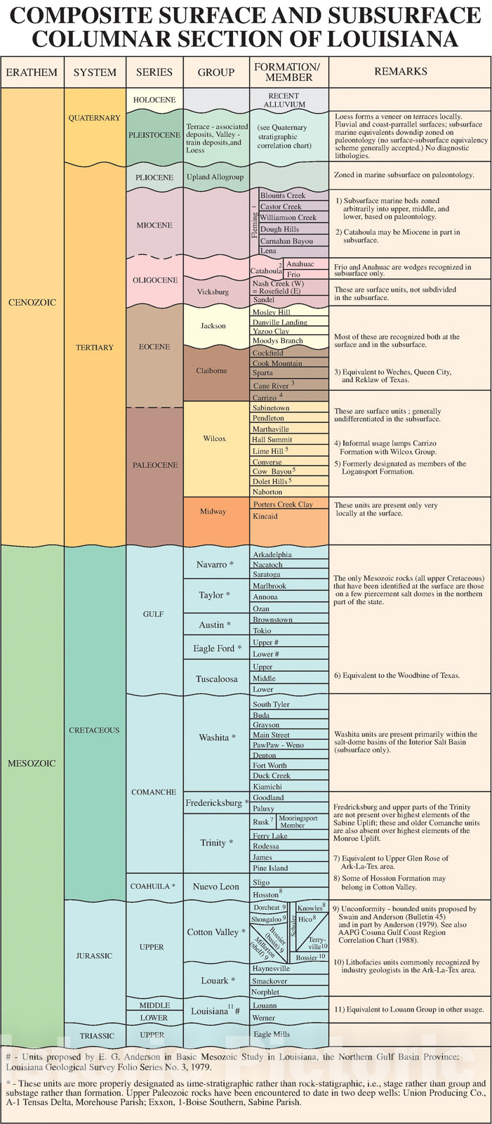 Map : Stratigraphic charts of Louisiana, 2000 Cartography Wall Art ...