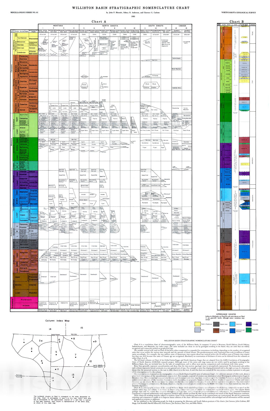Map : Williston Basin stratigraphic nomenclature chart [Montana, North ...