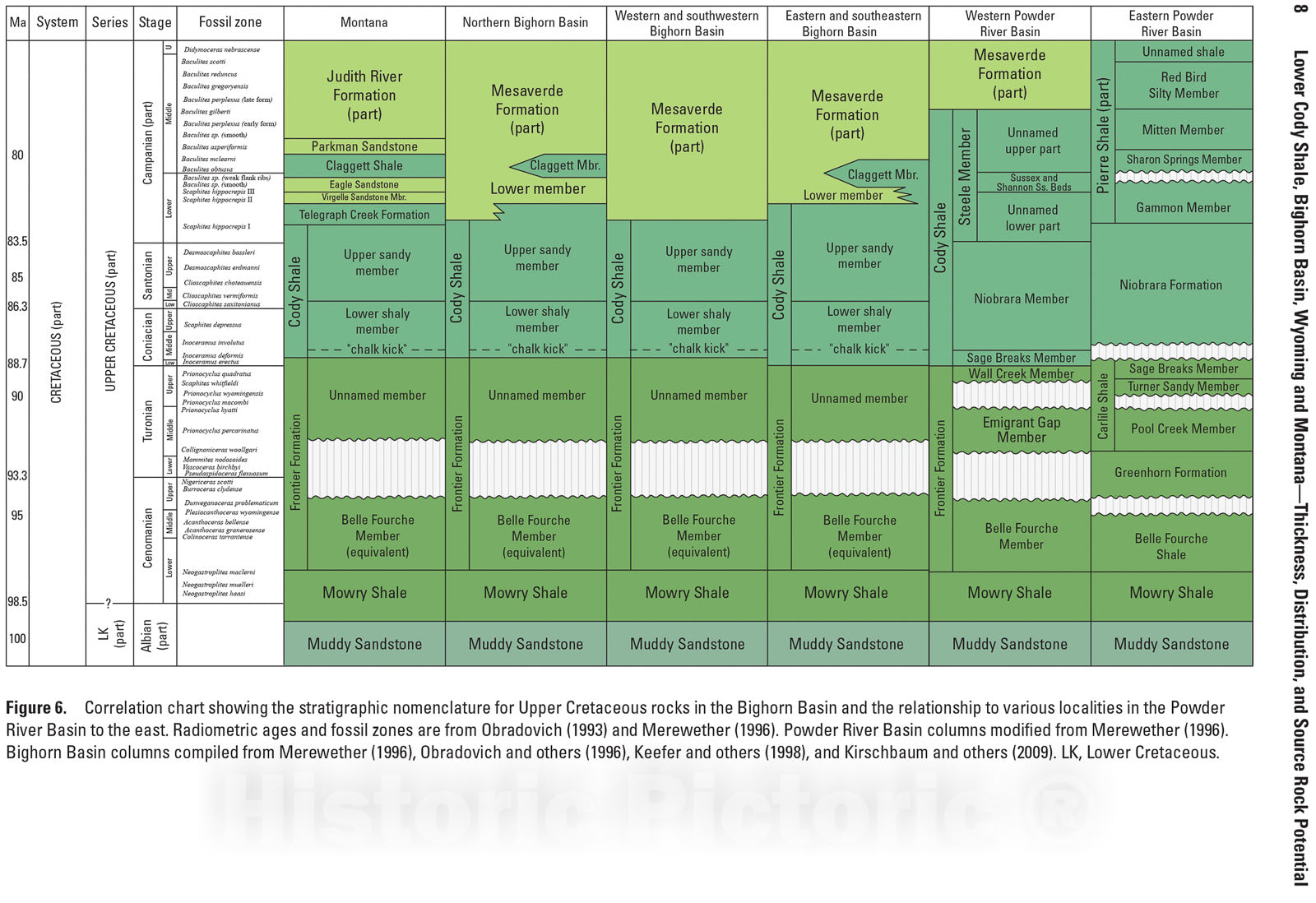 Niobrara Shale Location