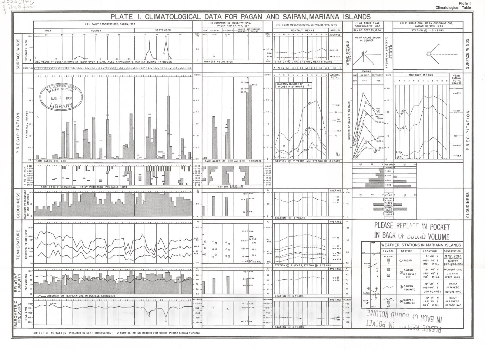 Map : Military geology of Pagan, Mariana Islands, 1957 Cartography Wal ...