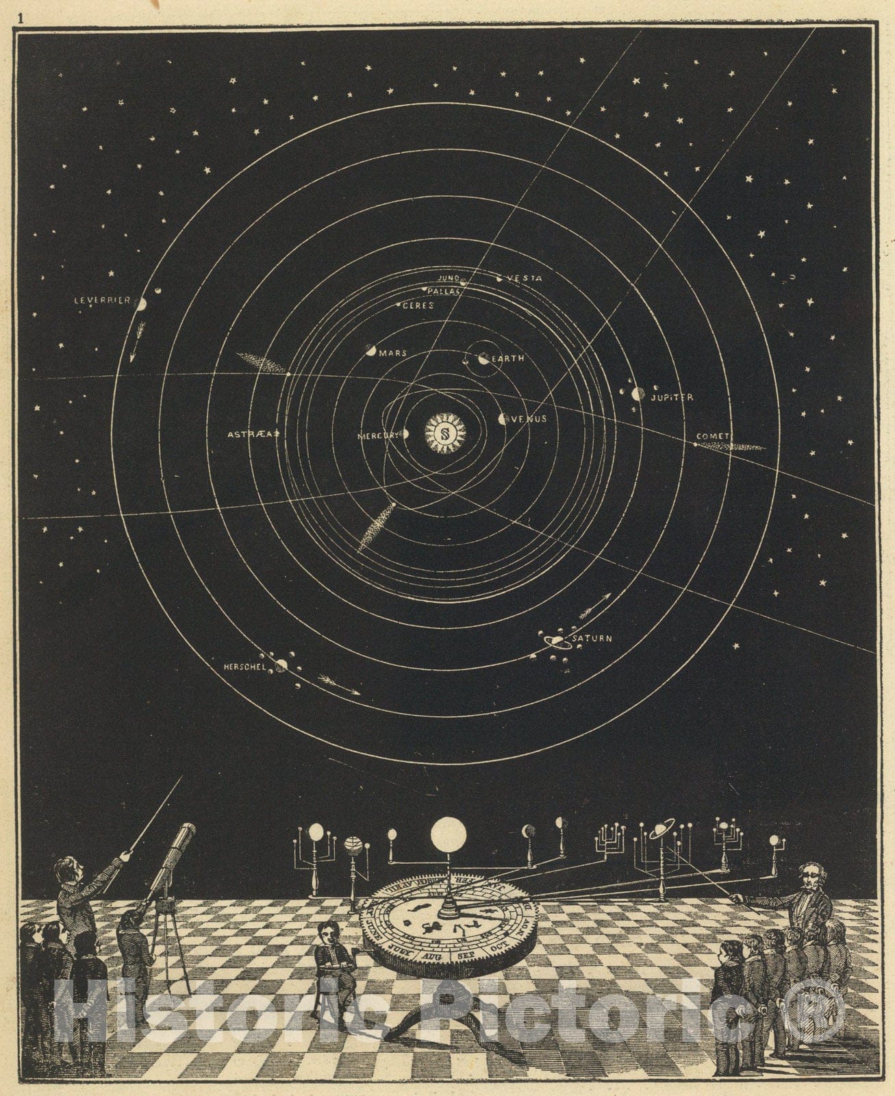 Antique Solar System Model
