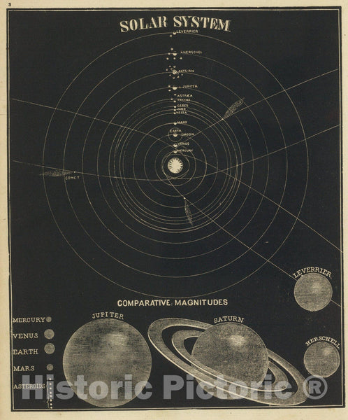Historic Map : Solar System, magnitudes., 1850, Vintage Wall Art ...
