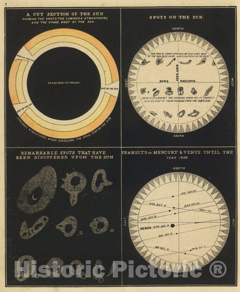 Historic Map : Sun, Spots on the Sun, Transits of Mercury & Venus., 18 ...