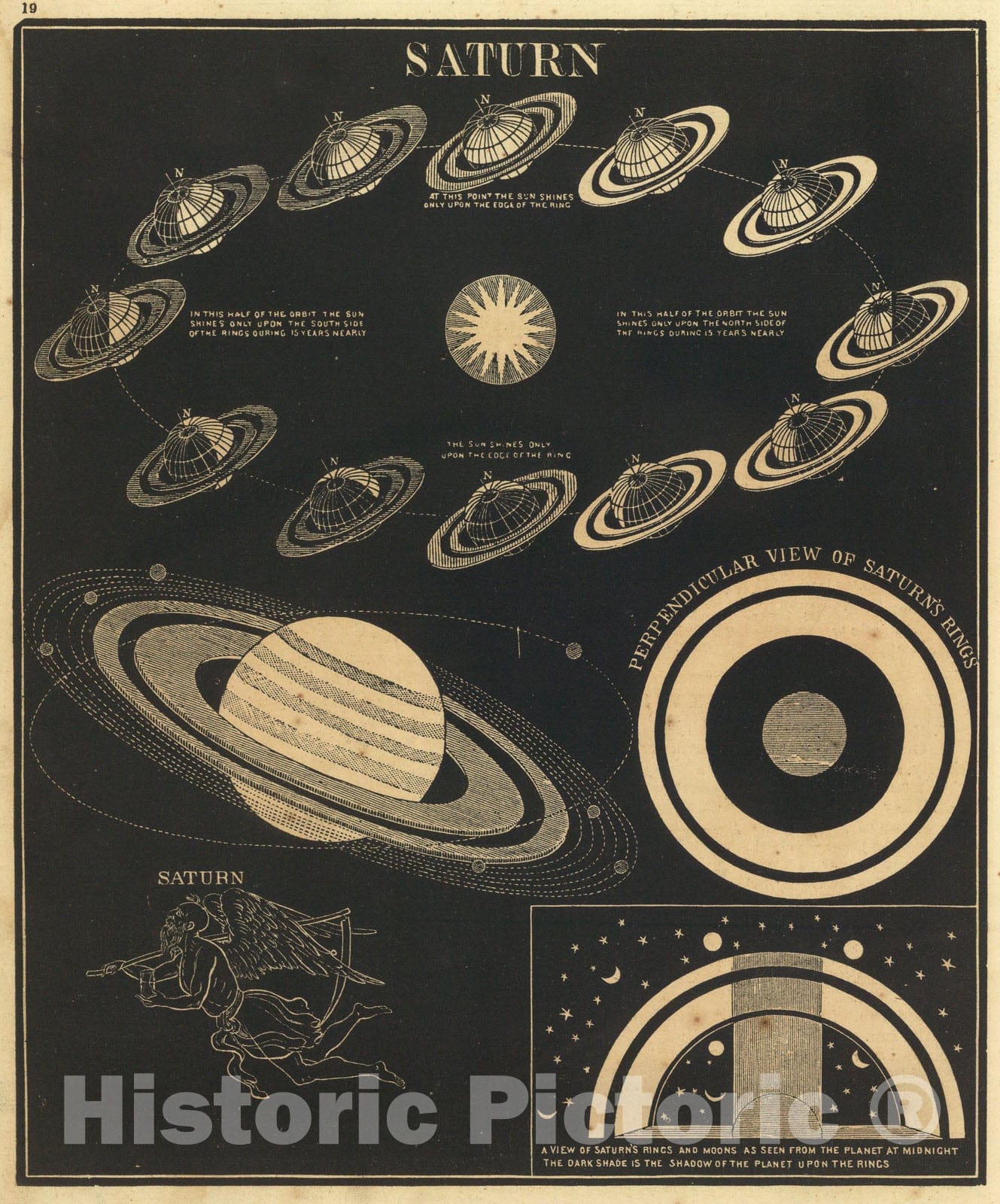 Historic Map : Saturn., 1850, Vintage Wall Art – Historic Pictoric