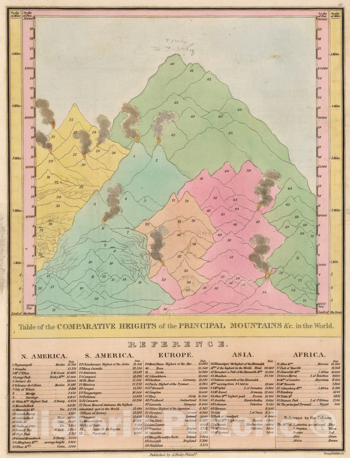 Historic Map : Heights of the Principal Mountains in the World., 1824 ...