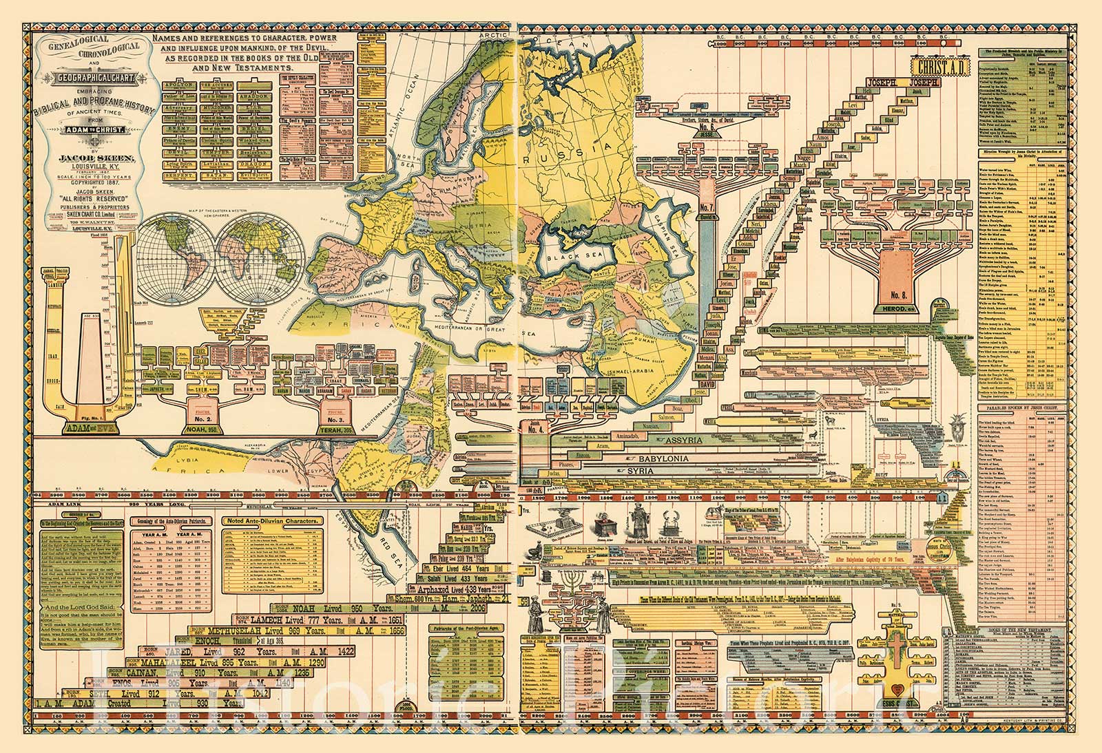 Historic Map - Genealogical Chronological and Geographical Chart. Embr ...