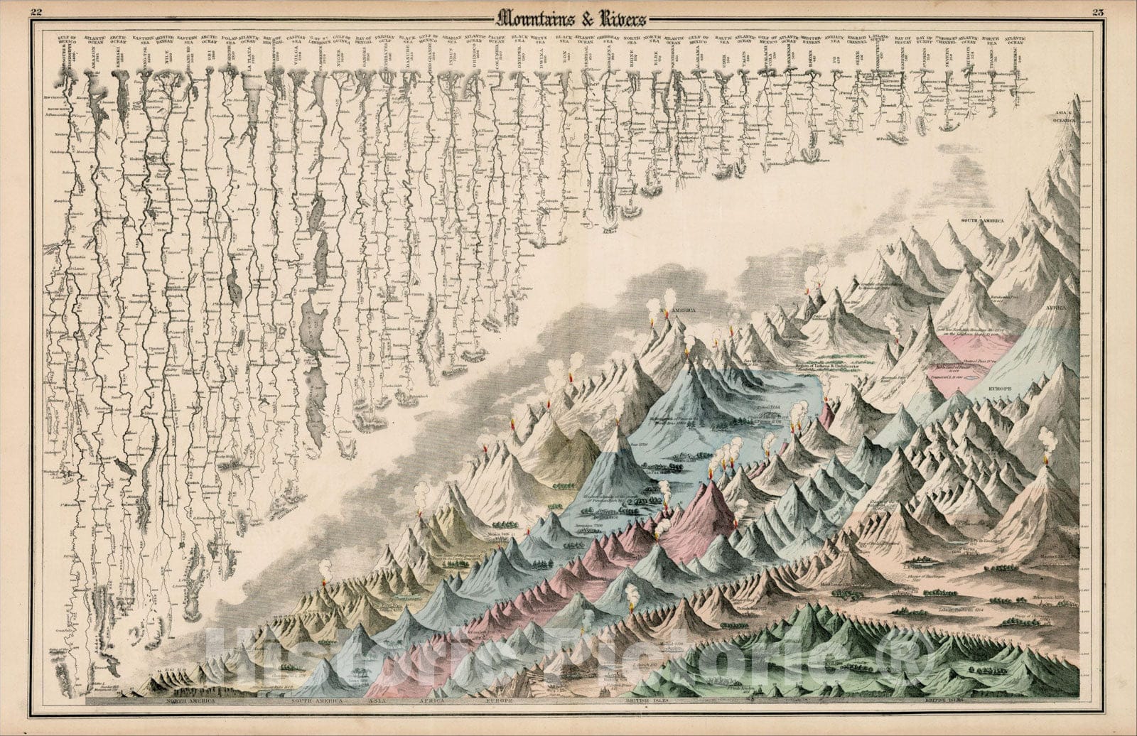 World Principal Rivers Mountains Chart 1873 Map Print – Historic Pictoric