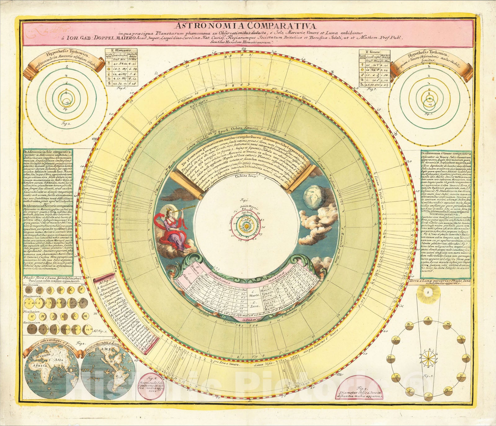 Historic Map : Astronomia Comparativa in qua praecipua Planetarum phoe ...